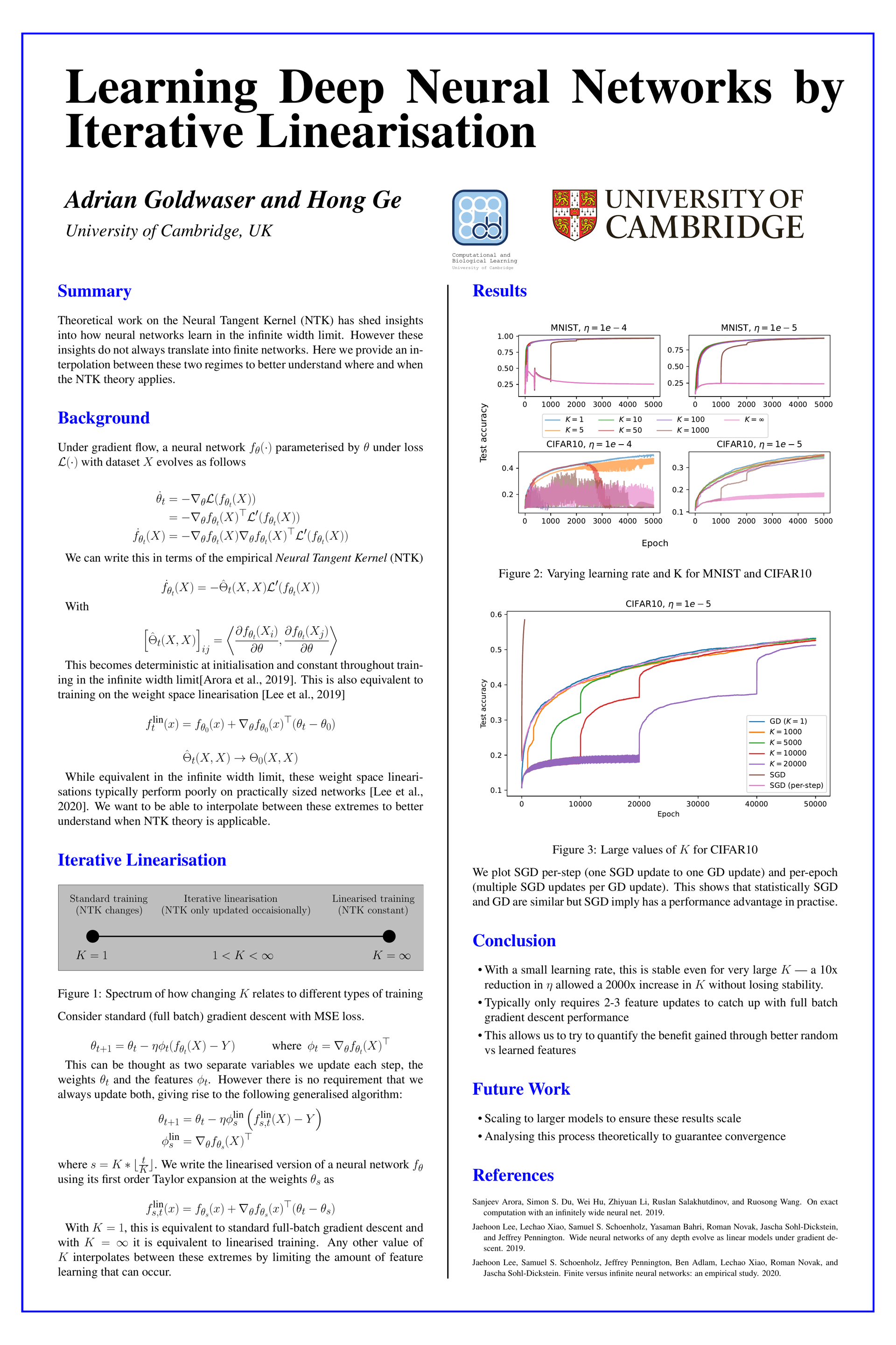 Neurips Learning Deep Neural Networks By Iterative Linearisation